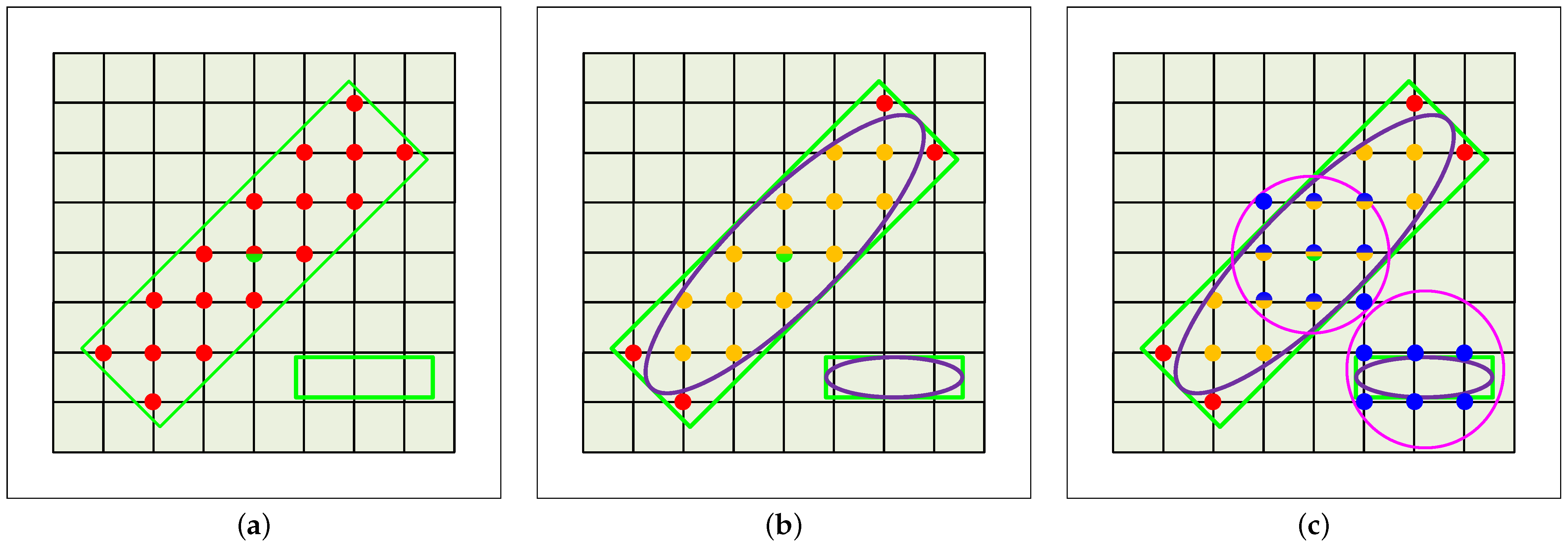 Vector Decomposition-Based Arbitrary-Oriented Object Detection for Optical Remote Sensing Images