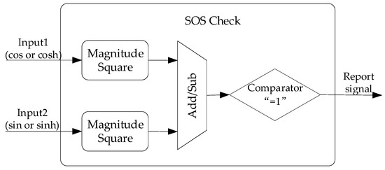 Remote Sensing | Free Full-Text | Advancements in Spaceborne Synthetic ...