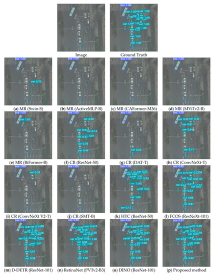 High-Quality Object Detection Method for UAV Images Based on Improved ...