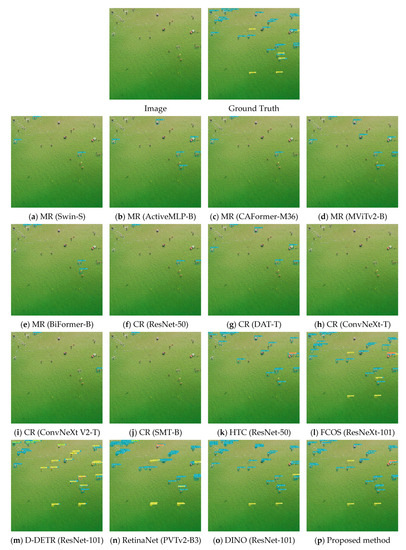 High-Quality Object Detection Method for UAV Images Based on Improved DINO and Masked Image Modeling