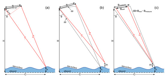 Preliminary Results of Marine Gravity Recovery by Tiangong-2 Interferometric Imaging Radar Altimeter