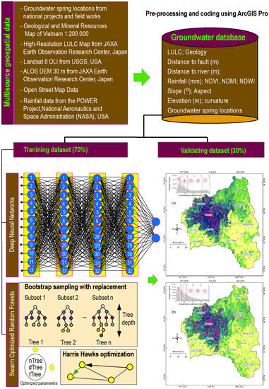 Remote Sensing | Free Full-Text | Comparative Analysis of Deep Learning and Swarm-Optimized ...