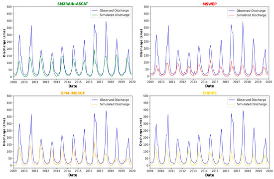 Evaluation of Satellite-Derived Precipitation Products for Streamflow ...