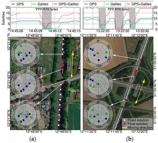PPP-RTK with Rapid Convergence Based on SSR Corrections and Its ...