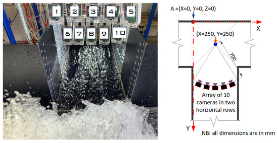 Measurements of Complex Free Water Surface Topography Using a ...