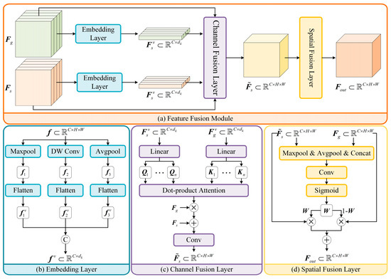 Exploiting Temporal–Spatial Feature Correlations for Sequential Spacecraft Depth Completion