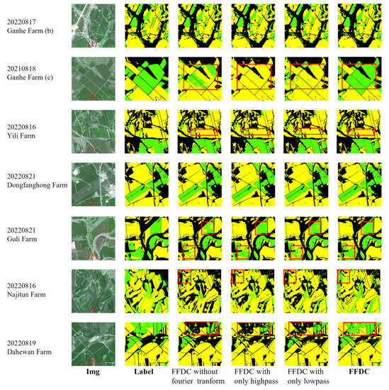 A Fourier Frequency Domain Convolutional Neural Network for Remote ...