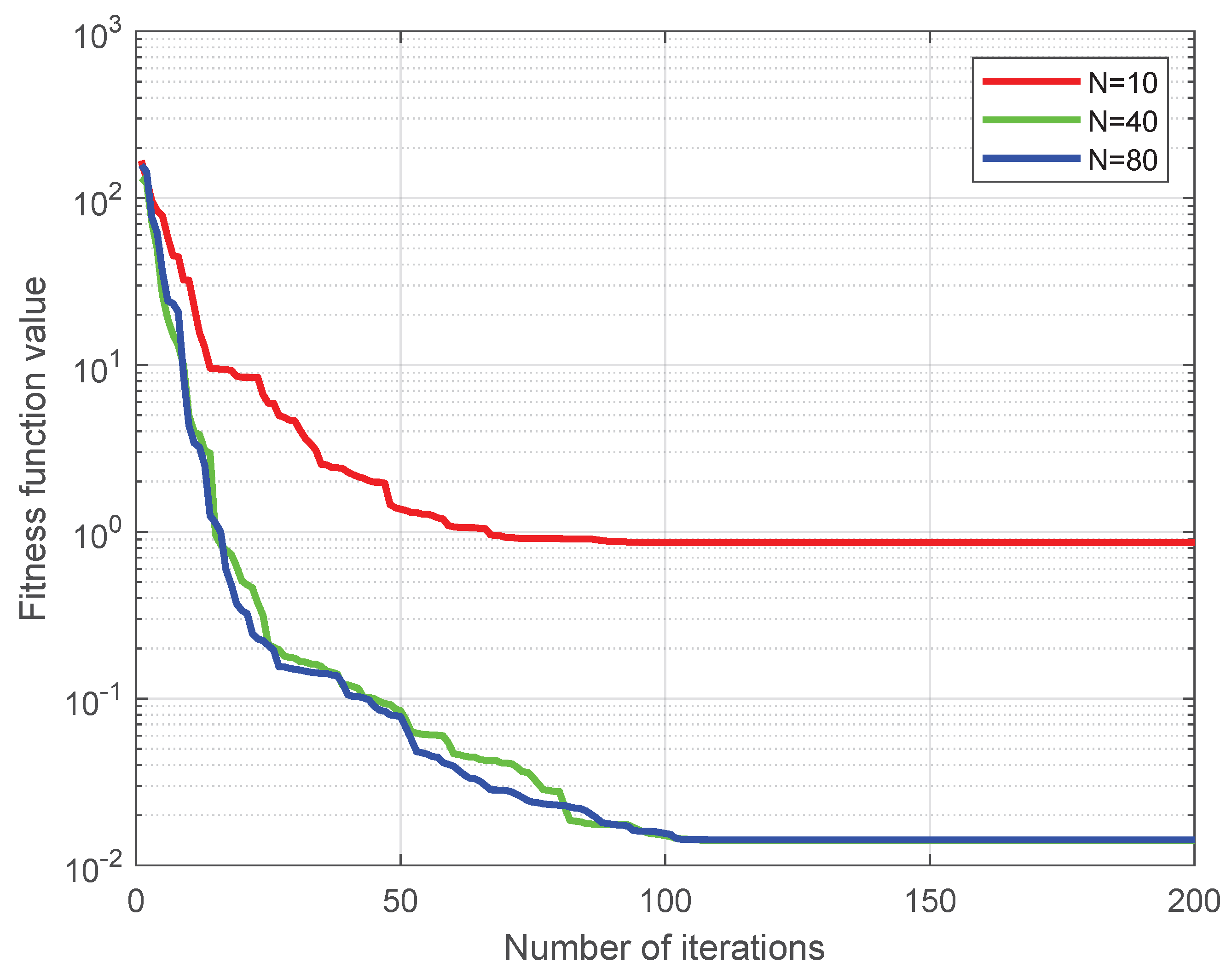 Remote Sensing | Free Full-Text | Interferometric Calibration Based on a Constrained ...