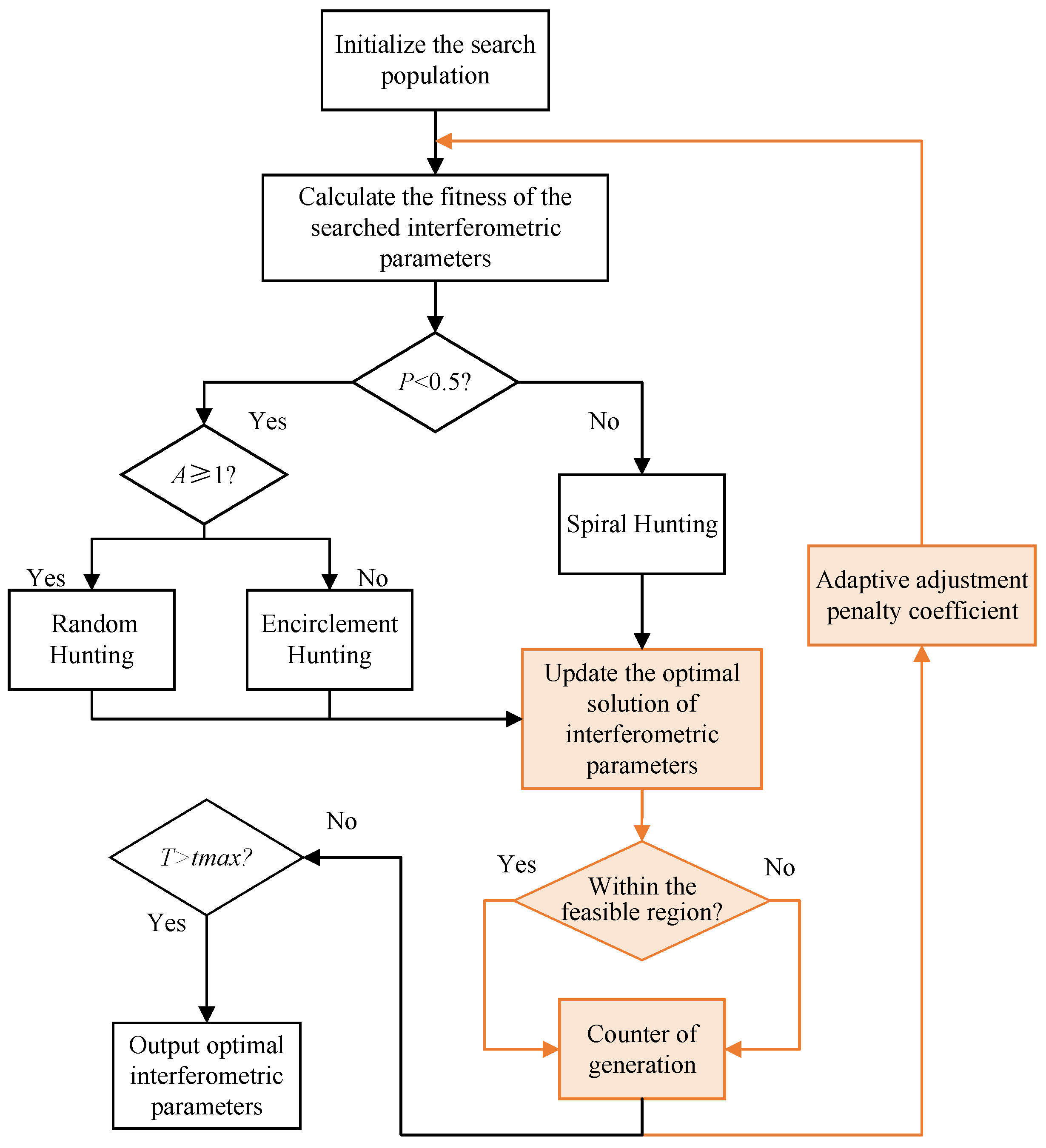 Remote Sensing | Free Full-Text | Interferometric Calibration Based on ...