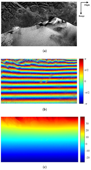 Remote Sensing | Free Full-Text | Interferometric Calibration Based on a Constrained ...