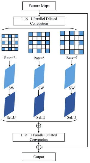 Multi-Feature Dynamic Fusion Cross-Domain Scene Classification Model Based on Lie Group Space