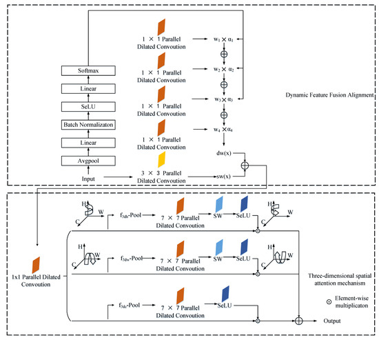 Multi-Feature Dynamic Fusion Cross-Domain Scene Classification Model Based on Lie Group Space