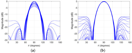 Remote Sensing | Free Full-Text | Design of Robust Sparse Wideband ...