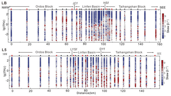 Remote Sensing | Free Full-Text | Fault Extension Characteristics of ...