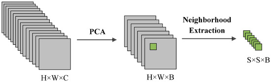 Remote Sensing | Free Full-Text | Hybrid Convolutional Network ...