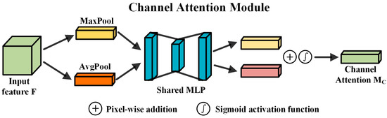 Remote Sensing | Free Full-Text | Hybrid Convolutional Network Combining Multiscale 3D Depthwise ...