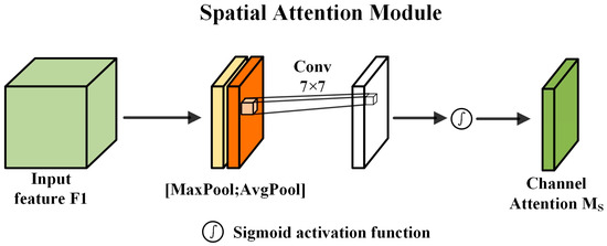 Remote Sensing | Free Full-Text | Hybrid Convolutional Network Combining Multiscale 3D Depthwise ...