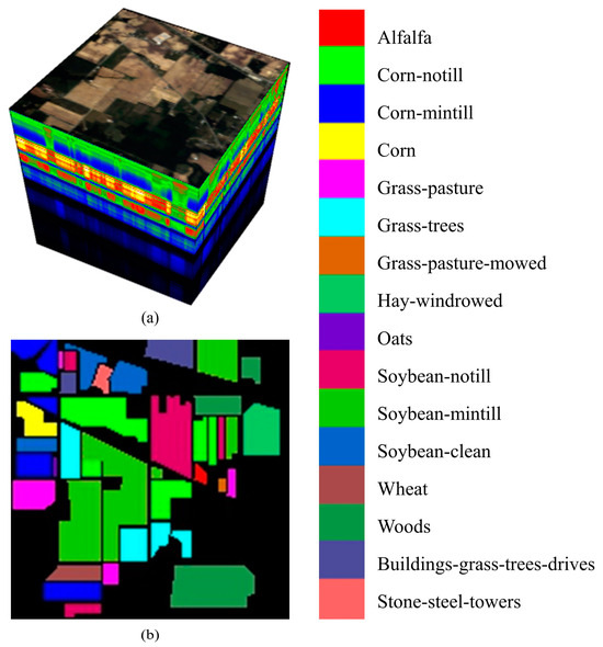Integrated 1D, 2D, and 3D CNNs Enable Robust and Efficient Land Cover Classification from ...