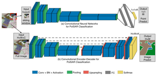 Remote Sensing | Free Full-Text | A New Architecture of a Complex-Valued Convolutional Neural ...