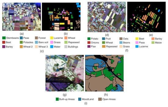 Remote Sensing | Free Full-Text | A New Architecture of a Complex-Valued Convolutional Neural ...