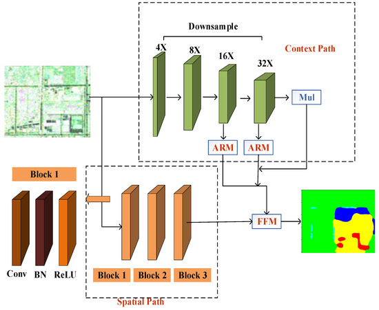 Remote Sensing | Free Full-Text | Polarimetric Synthetic Aperture Radar ...