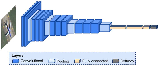 Deep Learning for Remote Sensing Image Scene Classification: A Review ...