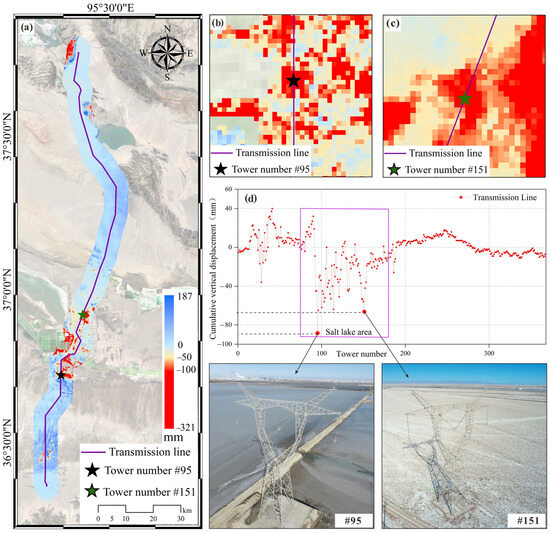 The Prediction of Transmission Towers’ Foundation Ground Subsidence in ...
