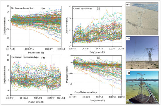 The Prediction of Transmission Towers’ Foundation Ground Subsidence in ...