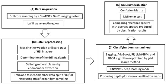 Leveraging High-Resolution Long-Wave Infrared Hyperspectral Laboratory ...