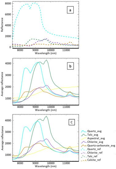 Leveraging High-Resolution Long-Wave Infrared Hyperspectral Laboratory ...