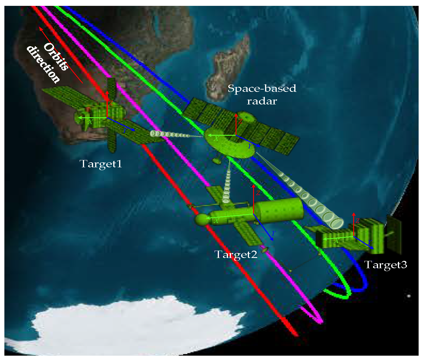 Remote Sensing | Free Full-Text | Space Target Tracking with the HRRP Characteristic-Aided ...