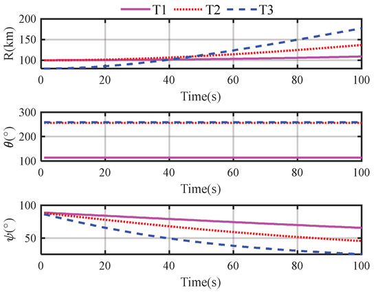 Remote Sensing | Free Full-Text | Space Target Tracking with the HRRP Characteristic-Aided ...