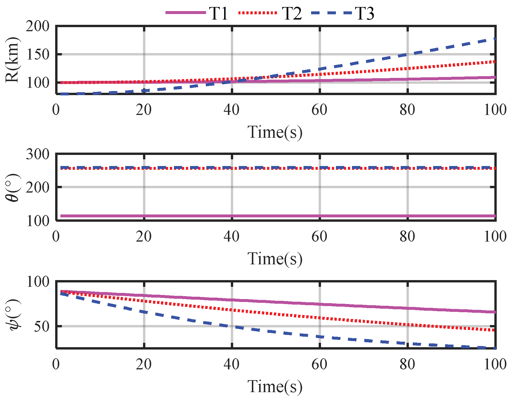 Space Target Tracking with the HRRP Characteristic-Aided Filter via ...