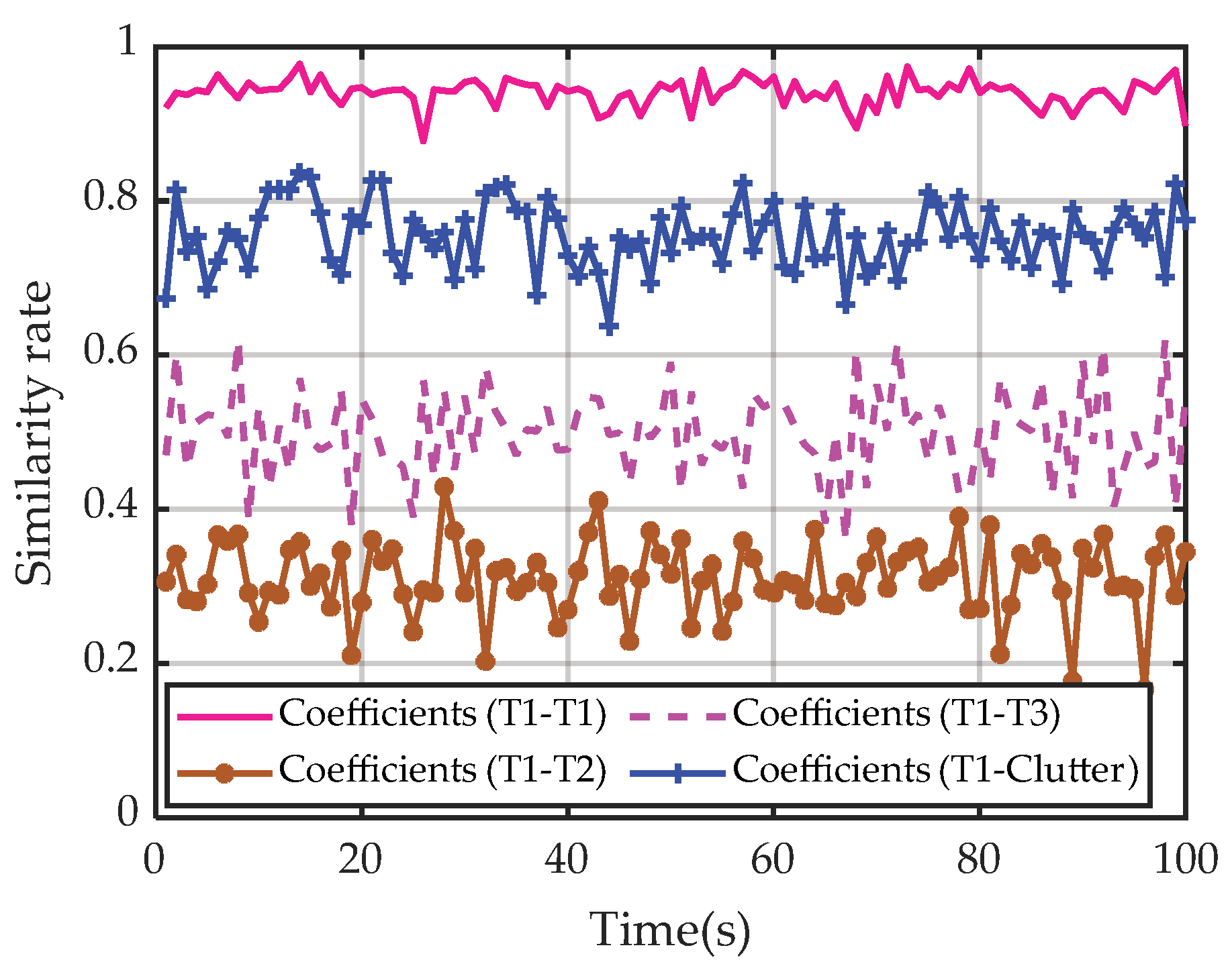 Space Target Tracking with the HRRP Characteristic-Aided Filter via ...