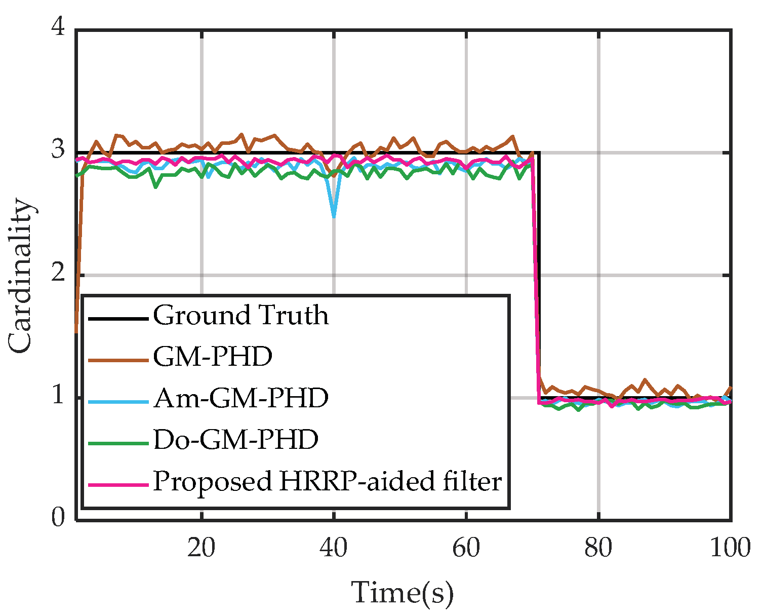 Space Target Tracking with the HRRP Characteristic-Aided Filter via ...