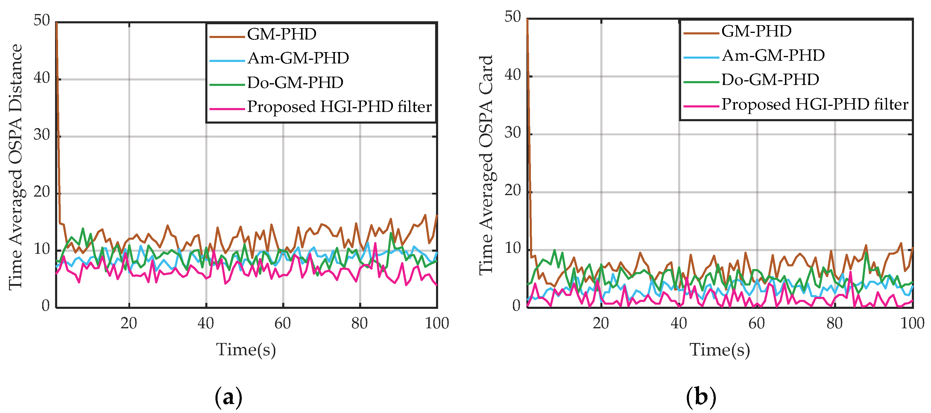 Remote Sensing | Free Full-Text | Space Target Tracking with the HRRP ...