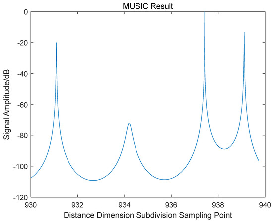 Remote Sensing | Free Full-Text | Range Sidelobe Iterative Suppression Algorithm for Extended ...