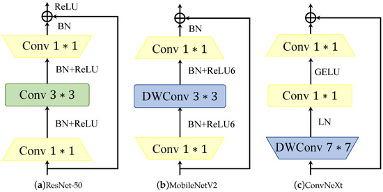 HAM-Transformer: A Hybrid Adaptive Multi-Scaled Transformer Net for ...