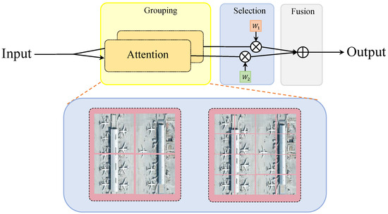 HAM-Transformer: A Hybrid Adaptive Multi-Scaled Transformer Net for ...