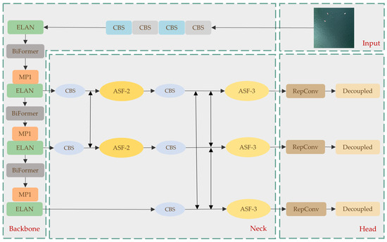 Remote Sensing | Free Full-Text | An Enhanced Target Detection ...