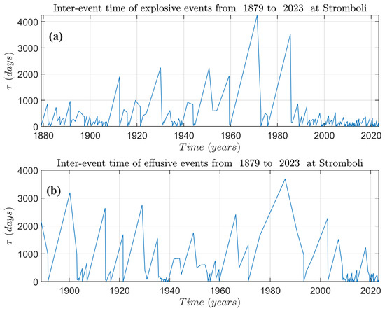 Statistical Insights on the Eruptive Activity at Stromboli Volcano ...