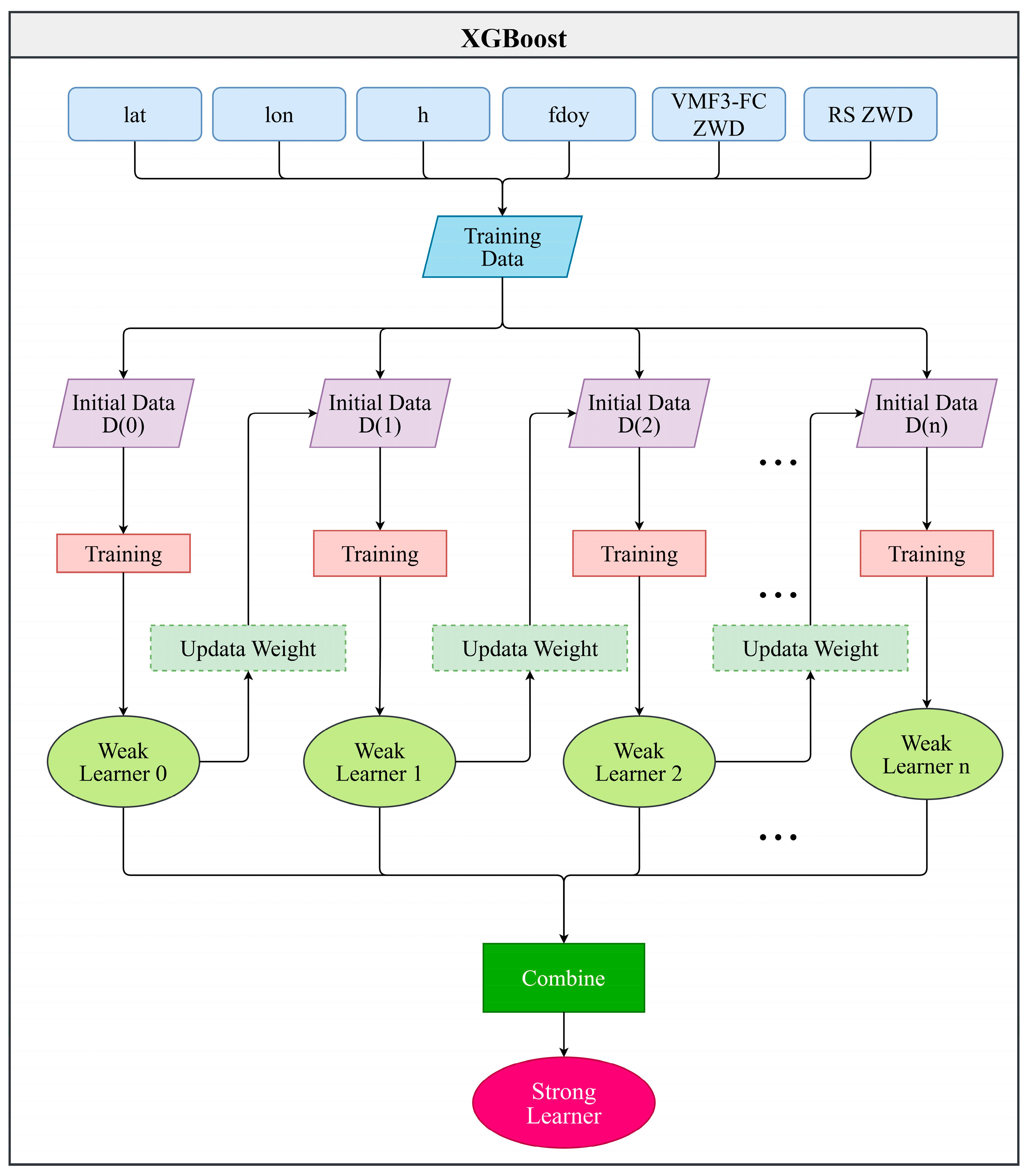 Machine Learning-Based Calibrated Model for Forecast Vienna Mapping ...