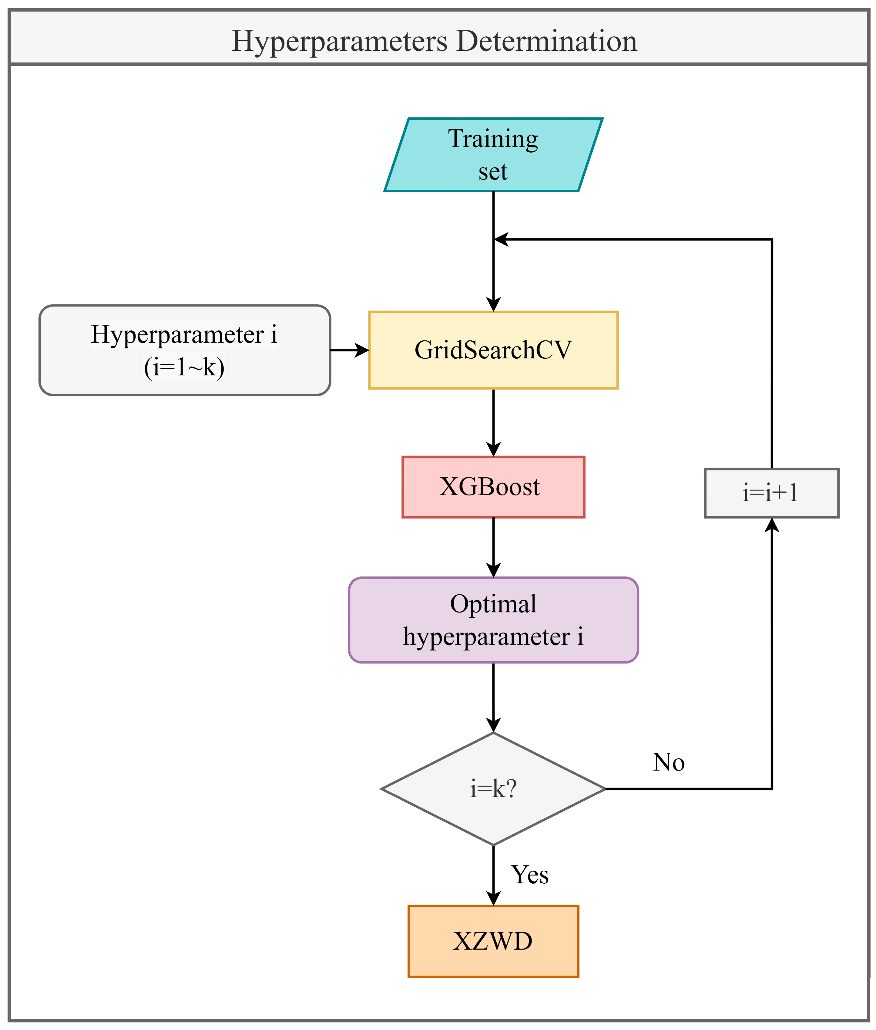 Remote Sensing | Free Full-Text | Machine Learning-Based Calibrated ...