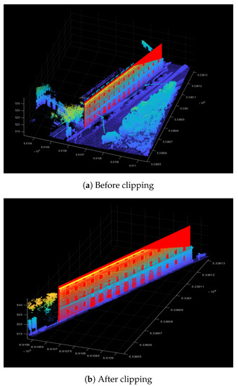 Thermal Mapping from Point Clouds to 3D Building Model Facades