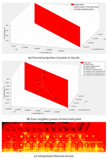 Thermal Mapping from Point Clouds to 3D Building Model Facades
