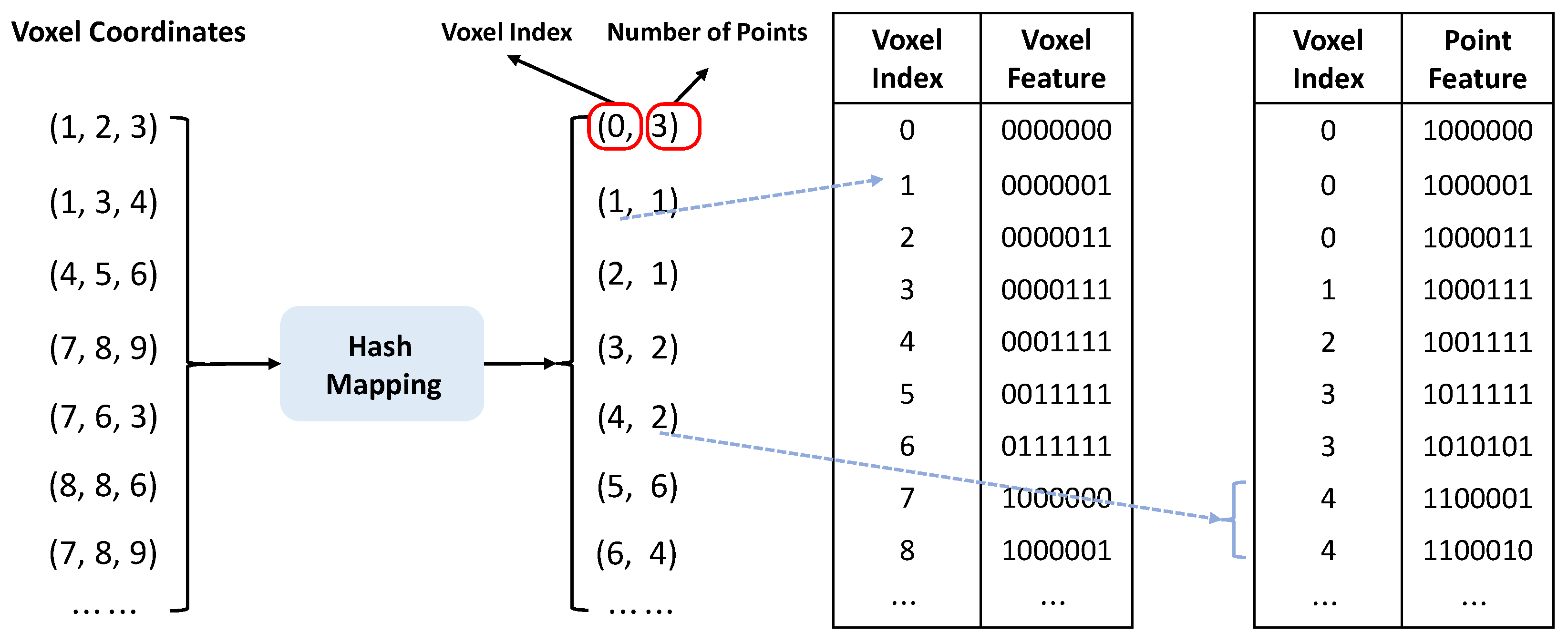 Remote Sensing Free Full Text Regional To Local Point Voxel Transformer For Large Scale 6600