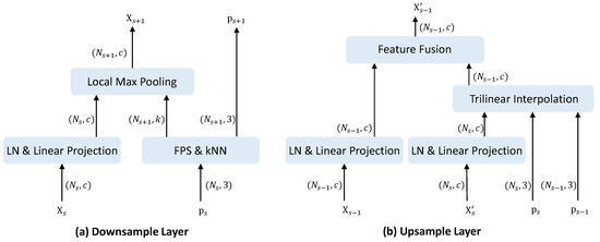 Remote Sensing | Free Full-Text | Regional-to-Local Point-Voxel Transformer for Large-Scale ...
