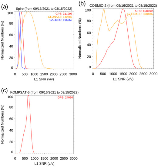 Using the Commercial GNSS RO Spire Data in the Neutral Atmosphere for ...