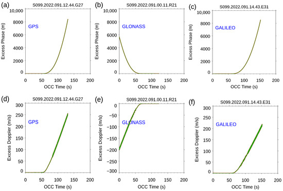 Using the Commercial GNSS RO Spire Data in the Neutral Atmosphere for ...