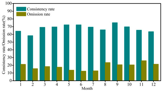 Remote Sensing Monitoring of Drought in Southwest China Using Random ...